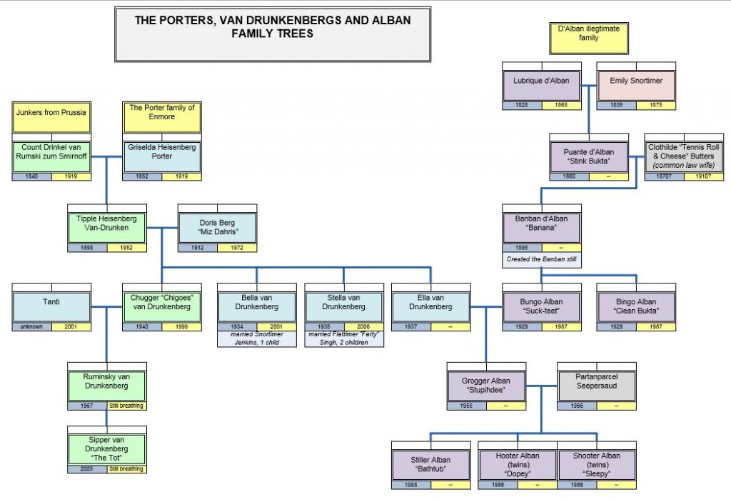 La Souris à Moustache Alban 1986 28 Year Old Full Proof Old Demerara ...